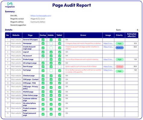 Magento Site Audit Performance Code Security And SEO Audit Comprehensive Magento Website