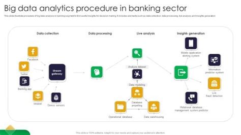 Big Data Analytics Procedure In Banking Sector Guidelines Pdf