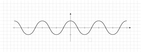 Premium Vector Cosine Wave Line On Bidimensional Plane With Two