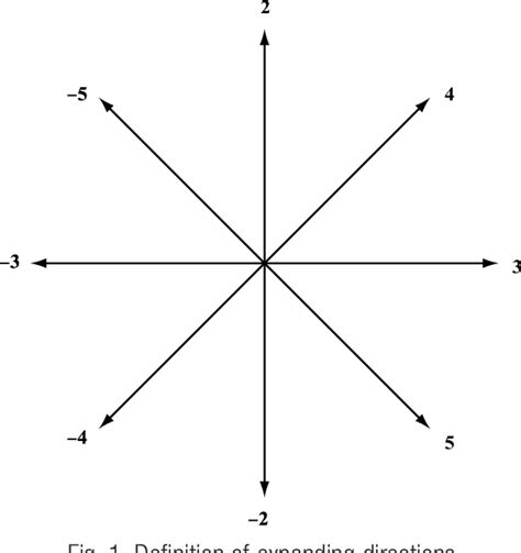Figure 1 From An Approximate Path Finding Algorithm For Bridging