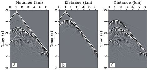 Shot Gathers Computed At Source Location X 1050 M From A The True Download Scientific