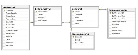 How Can I Get A Query For This Report In Sql Server Stack Overflow