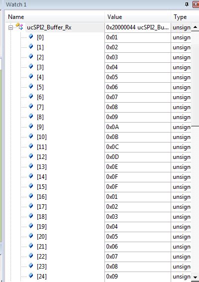 【stm32笔记】两块stm32之间的spi主从通信实例（附代码工程） 腾讯云开发者社区 腾讯云