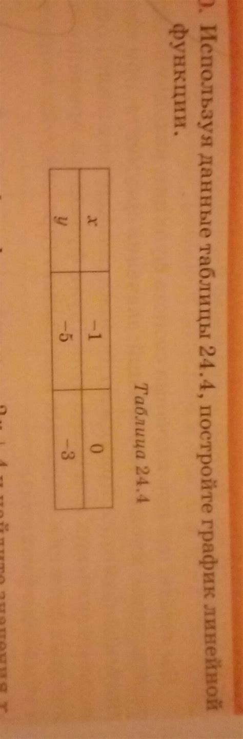 Используя данные таблицы 24 4 постройте график линейной функции Школьные Знания Com