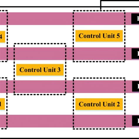 The Schematic For Hybrid Plasmonic 3 × 3 Electro Optic Switching Matrix Download Scientific