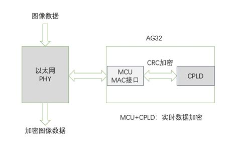 AGM32 Mcu AGM Micro Programmable MCU SoC And AI ASIC Solutions