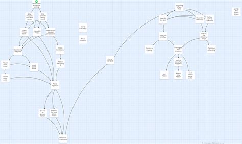 Branching Narratives