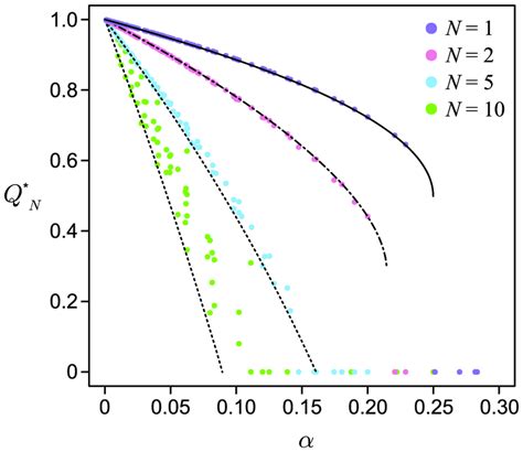 Comparison Of In The Numerical Colored Points And Analytical Black
