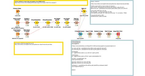 various methods to export data and graphics from knime with r knime