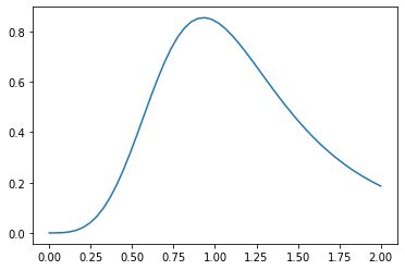 Python 统计中的 Mielke 分布 码农参考