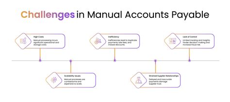 Effortless Accounts Payable Solution With AI DocVu AI