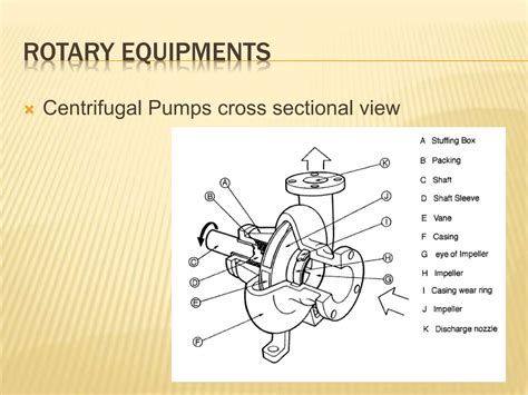 Training Ppts On Rotating Equipments Best Practices Pptx