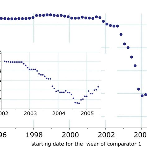 Standard Deviation Of The Residuals Of The Fit Of The Experimental Mass
