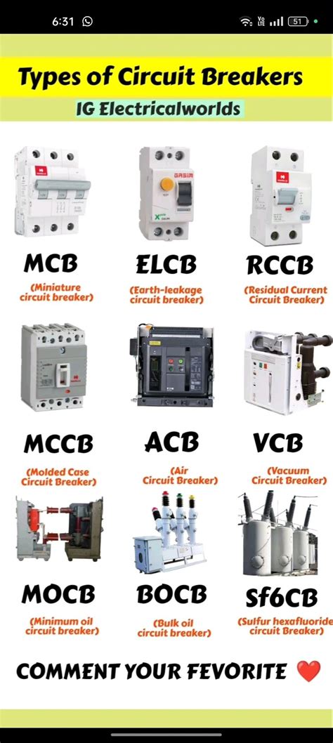 Akash Rajak On Linkedin Types Of Circuit Breakers