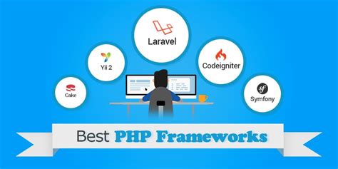 So Sánh Wordpress Và Laravel Nên Chọn Cms Hay Php Framework