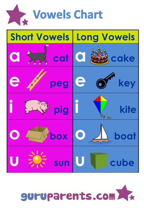Irregular Vowel Patterns