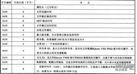 分析ntfs文件系统内部结构 51cto博客 ntfs文件系统