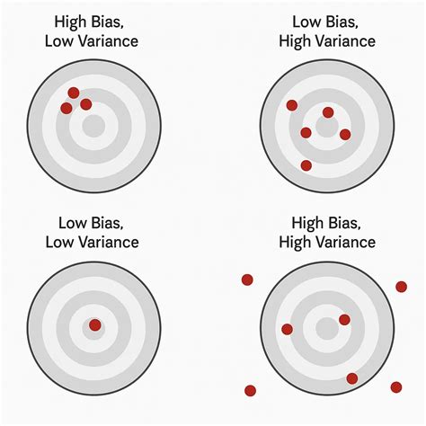 Step By Step Binary Logistic Regression Implementation In R By Ujang Riswanto Medium