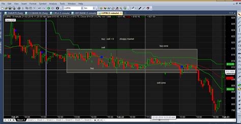 What Is Code For Last Buy Sell Afl Programming Amibroker Community Forum