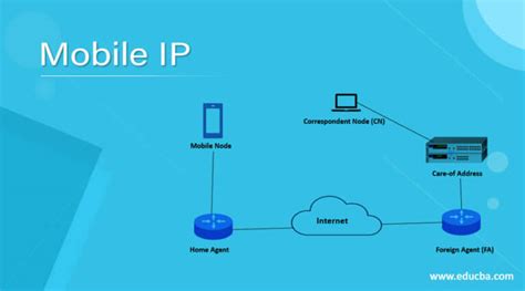 Mobile IP Components Of Mobile IP Working Benefits