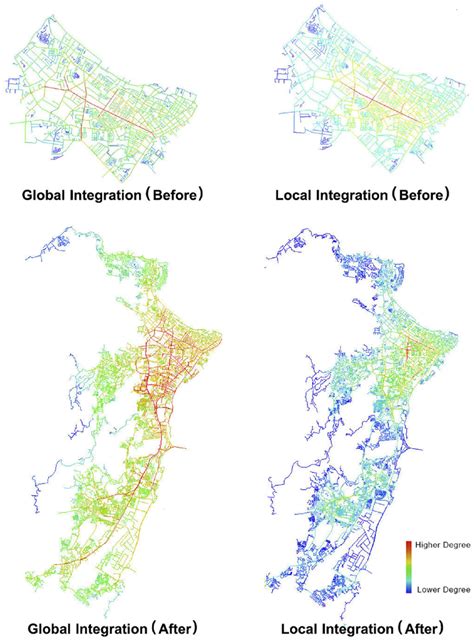 Global And Local Integration Analysis Before And After Expansion Download Scientific Diagram
