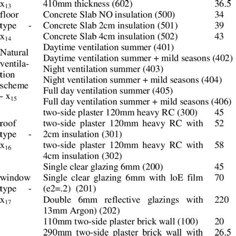 Non Numerical Design Strategies Discrete Variables Download Scientific Diagram