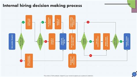 Talent Acquisition Process Framework Powerpoint Presentation Slides Hb