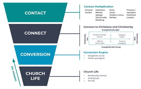Mission Needs To Start Today Reach Australia