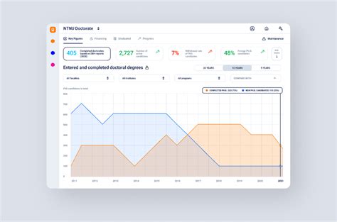 Data Dashboard Desktop App Figma