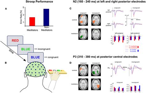 Behavioral And Erp Results From The Stroop Task As A Function Of