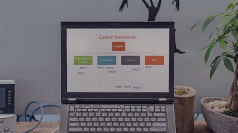 Wordpress Fundamentals Wpquery And The Loop