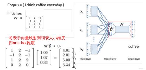 词向量及文本向量 csdn博客