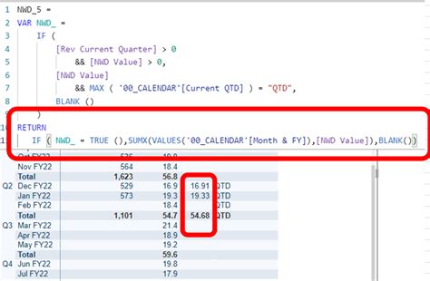 solved calculate sum of total from a measure based on var