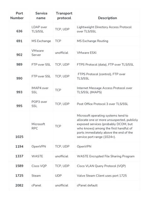 Network Ports Pdf Reference Connect Techs