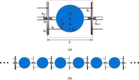 The One Dimensional Metamaterial System Without K 1 A Unit Cell B Download Scientific