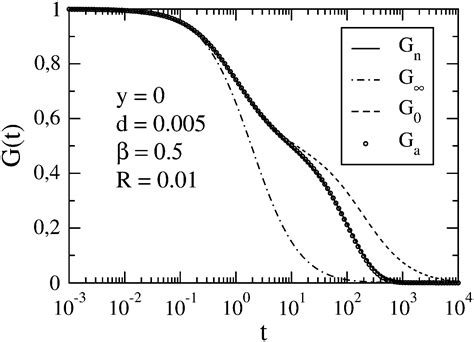 Analytical Form Of The Autocorrelation Function For The Fluorescence Correlation Spectroscopy