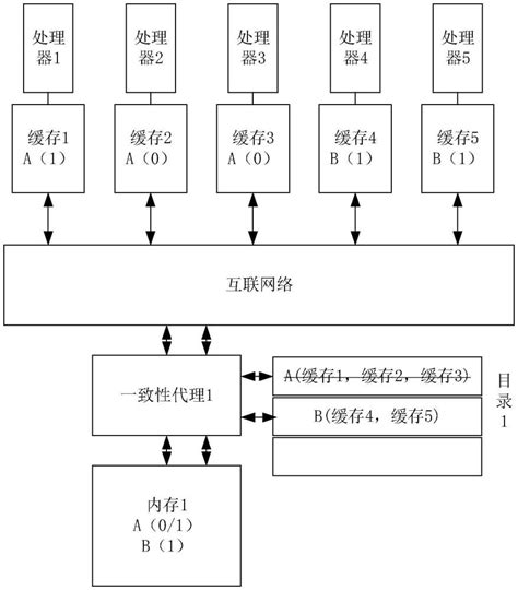 数据处理方法及装置、电子设备和存储介质与流程