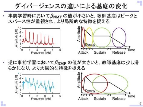 Divergence Optimization Based On Trade Off Between Separation And Ext