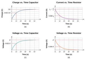 RC Charging Circuit Example And Its Applications Semiconductor For You