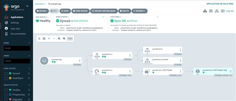 Argocd Ui Usuario Peru TI