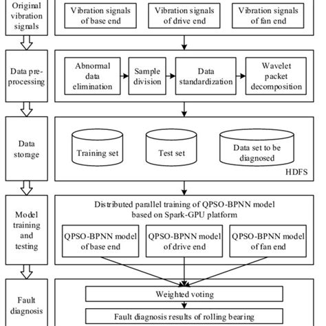 Overall Distributed Parallel Design Scheme Of Qpso Bpnn Model Based On