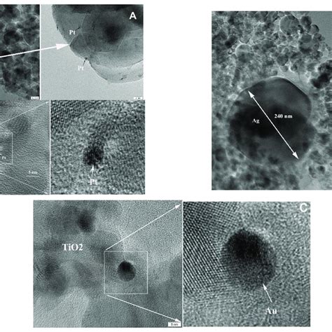 Suggestive TEM Images Of Metal Loaded TiO Samples Pt TiO A Download Scientific Diagram