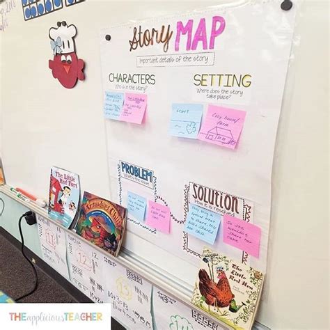 Interactive Anchor Charts Making The Most Of Your Anchor Charts Future Classroom Classroom