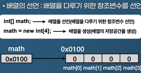 java 1차원 배열 배열 복사