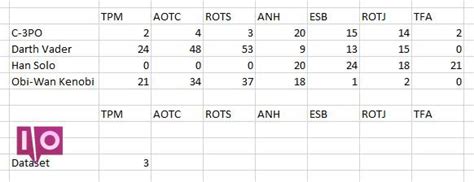 Comment créer des graphiques Excel interactifs avec la formule INDEX Moyens I O