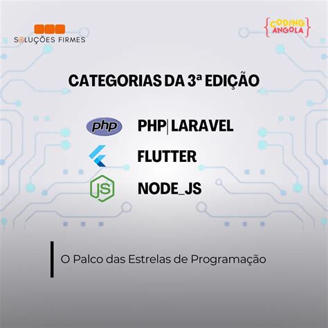 🚀 Retrospectiva Coding Angola 2024 🇦🇴🧑‍💻 Coding Angola