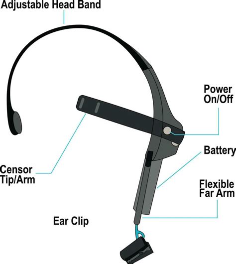 EEG Headset Consumer Electroencephalography Vector Image Vector Art At Vecteezy