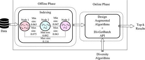 Proposed Computational Framework Download Scientific Diagram
