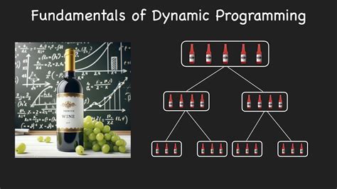 Fundamentals Of Dynamic Programming Youtube