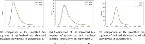 figure 2 from learning to simulate sequentially generated data via